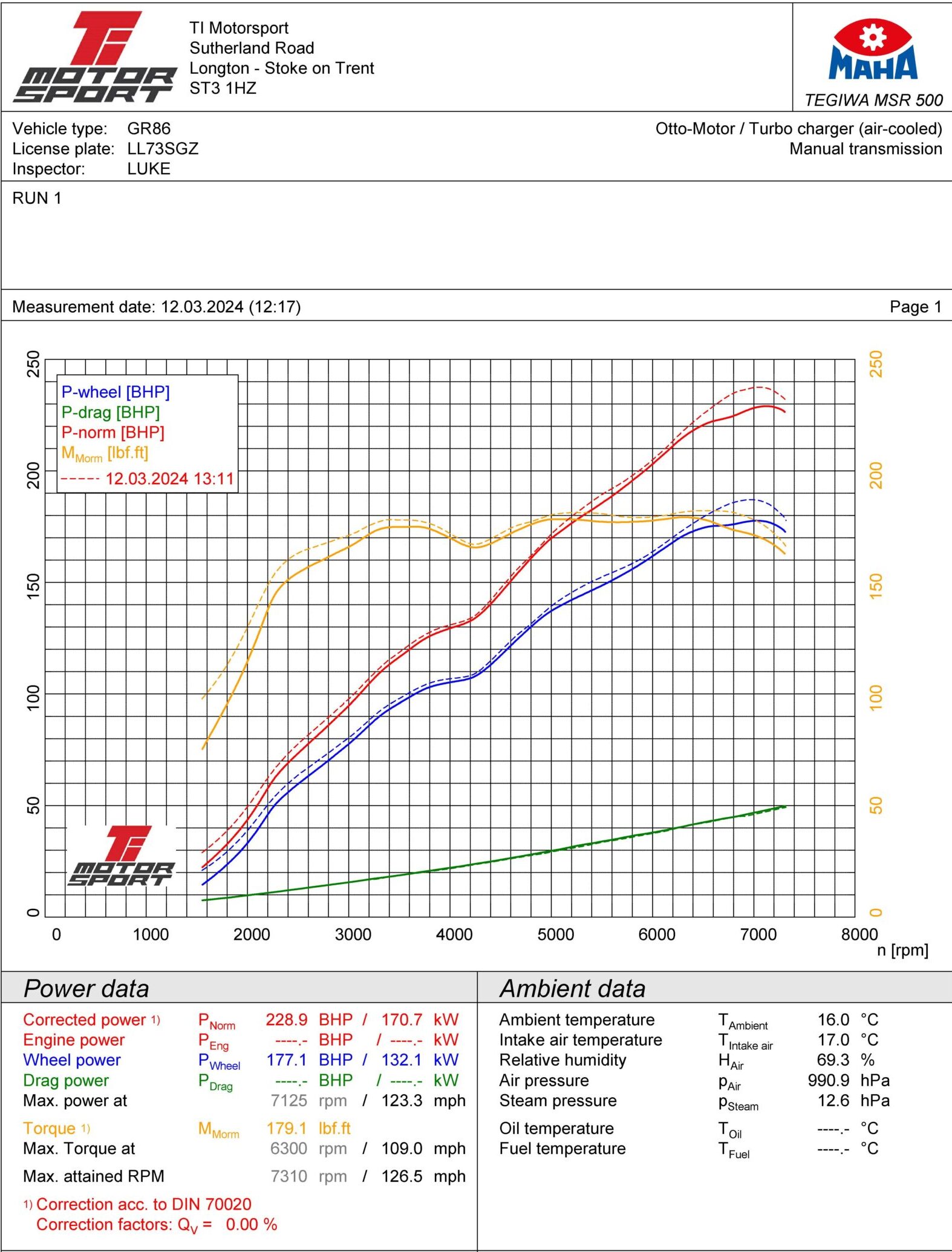 GR86 – Infinity Design