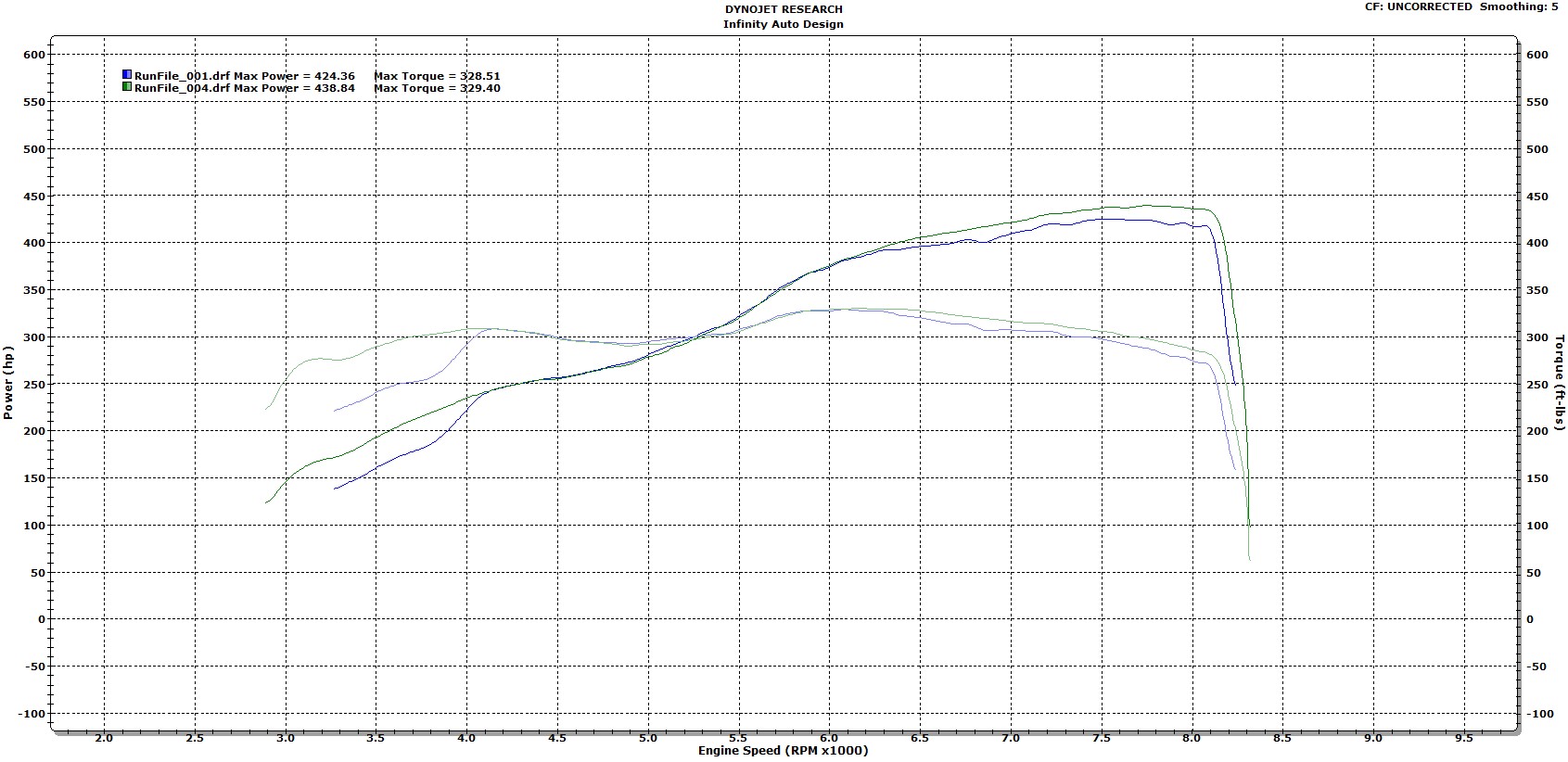 S85 Carbon Intake System – Infinity Design
