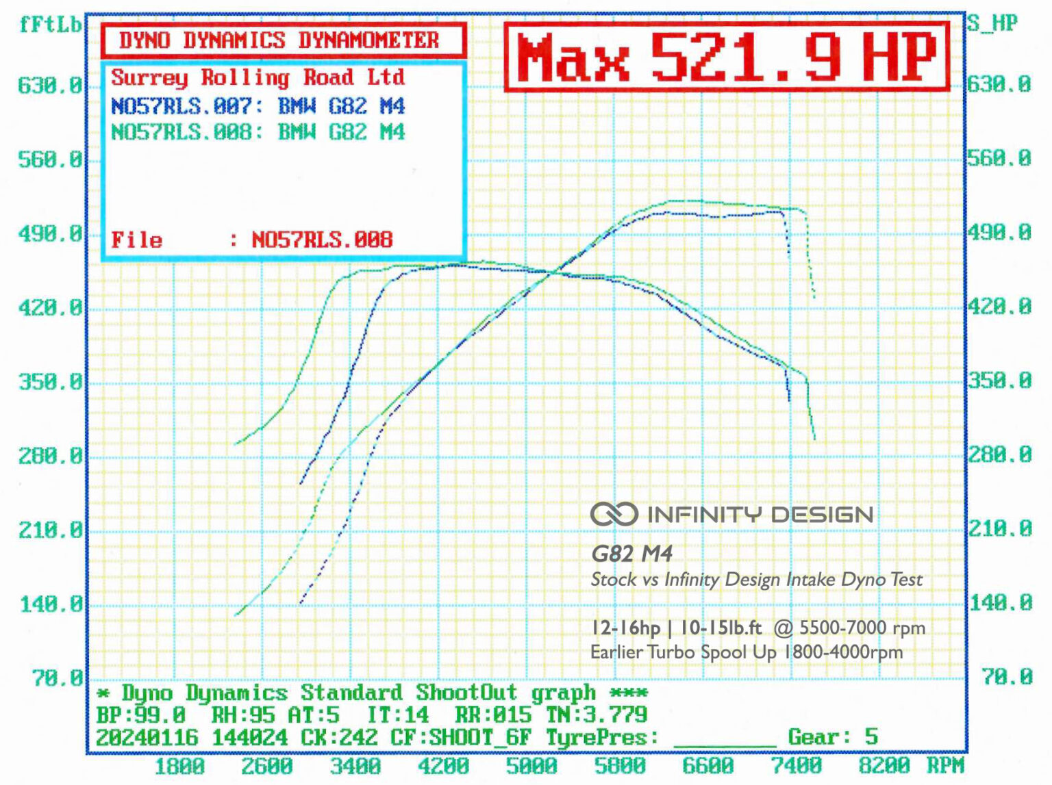 G80 M3 | G82 M4 – Infinity Design